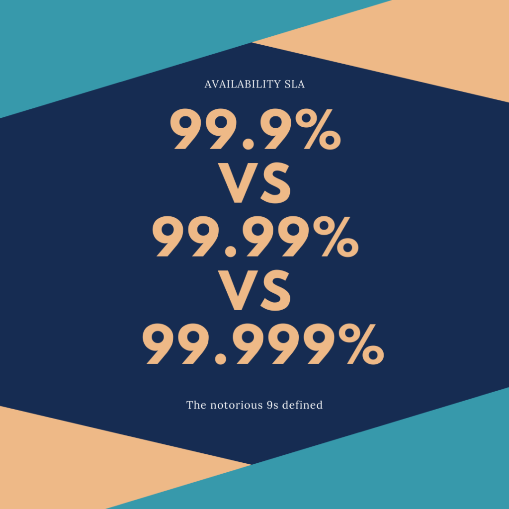 What do those Availability 9s mean anyways? - HyperTrends Global Inc.